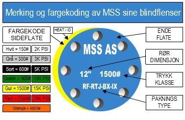 Fargekoder | Metal & Steel Supply AS